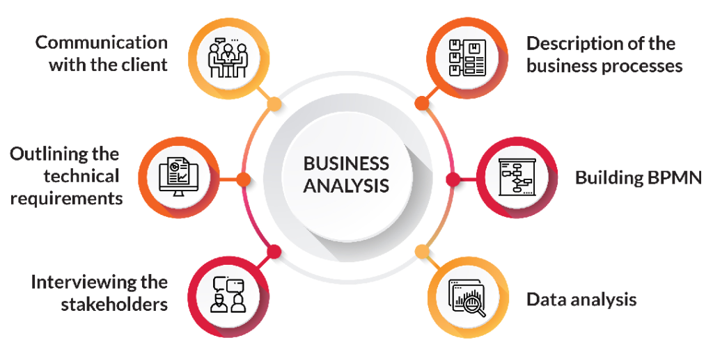 The Importance of Business Analysis in Achieving Organizational Success ...